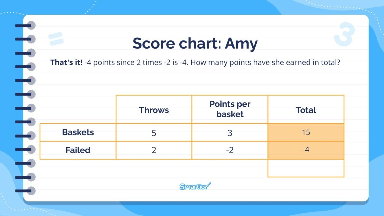 Dividing Integers Presentation