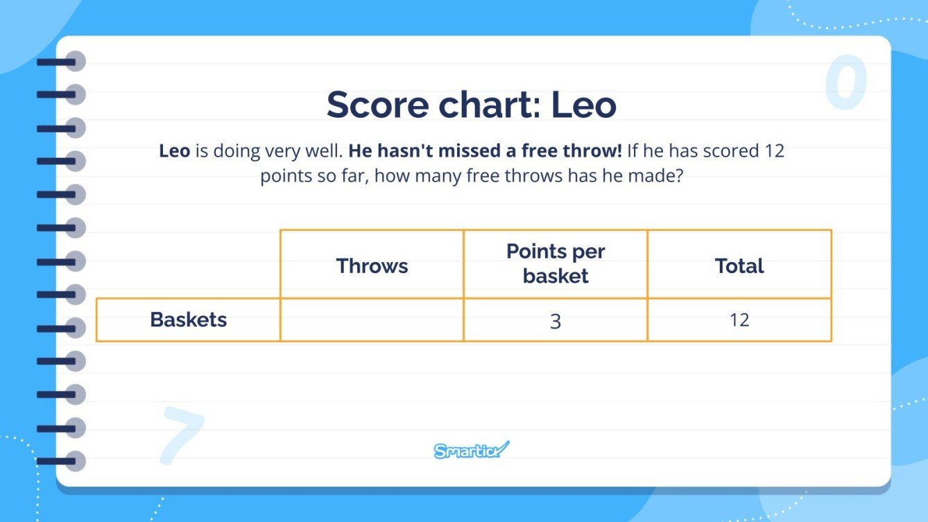Dividing Integers Presentation