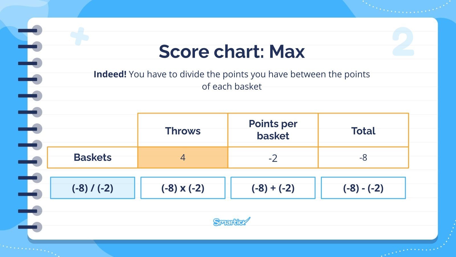 Dividing Integers Presentation