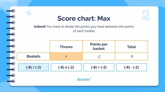 Dividing Integers Presentation
