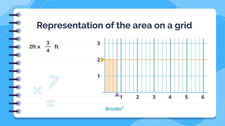Multiplying Fractions Presentation