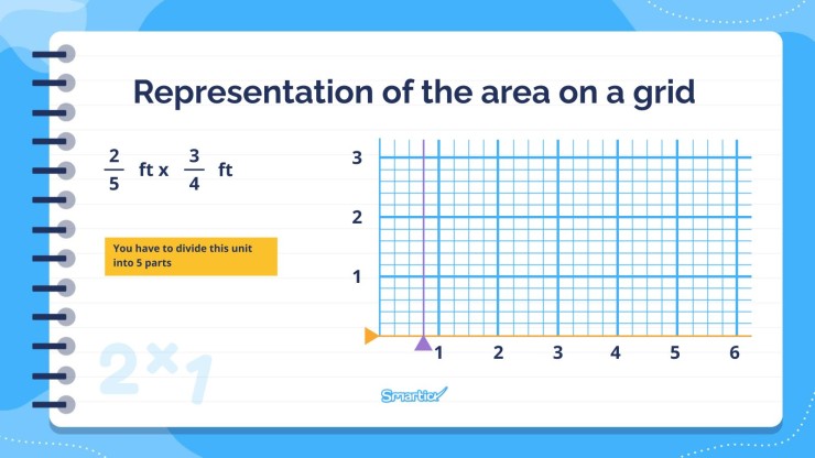 Multiplying Fractions Presentation