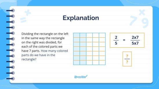 Comparing Fractions (Cross Multiplication) Presentation