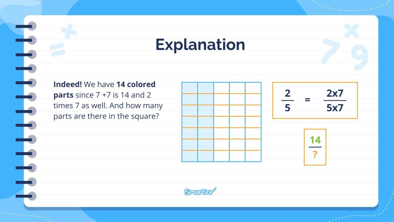 Comparing Fractions (Cross Multiplication) Presentation
