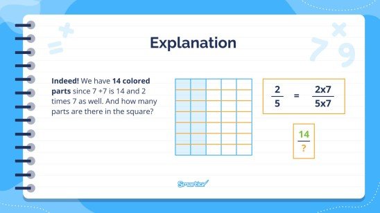 Comparing Fractions (Cross Multiplication) Presentation