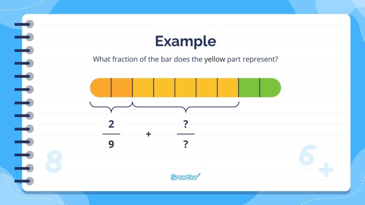 Adding Fractions with the Same Denominator Presentation
