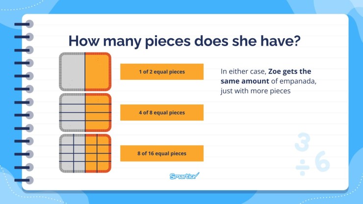 Presentación Fracciones: Amplificación