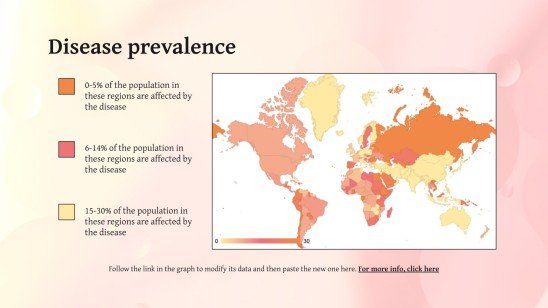 High-risk HPV Presentation