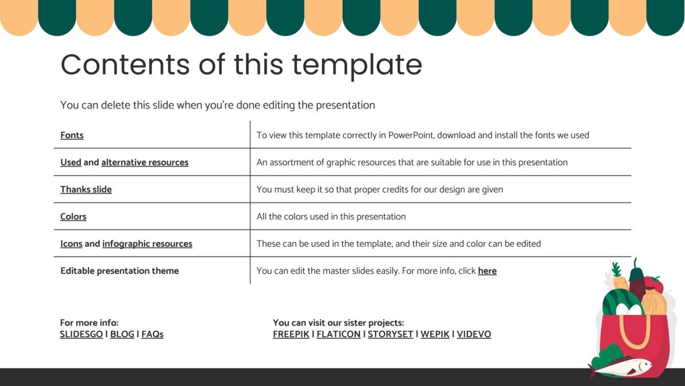 Minimarket Business Plan Presentation