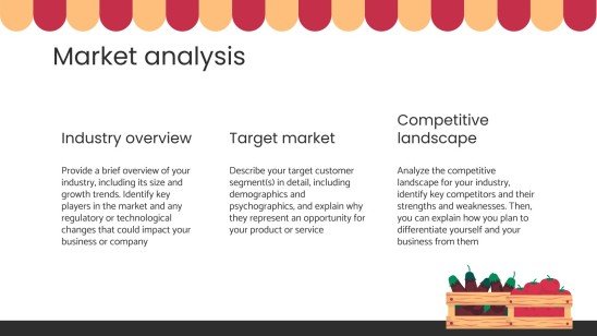Minimarket Business Plan Presentation