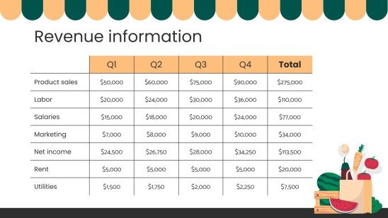 Minimarket Business Plan Presentation