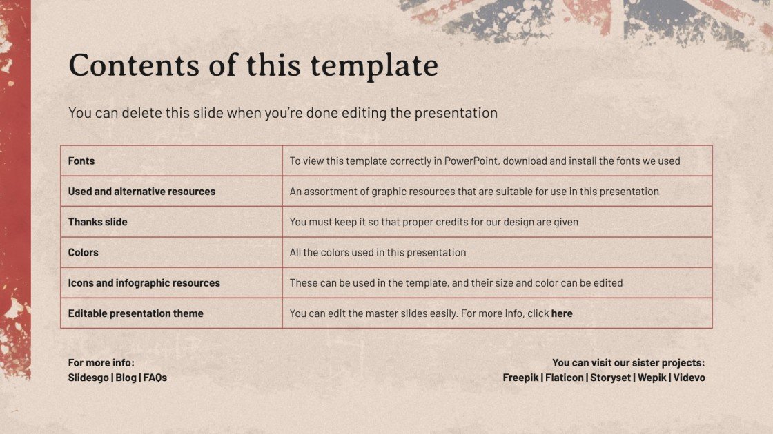 Winston Churchill History Lesson for Middle School
