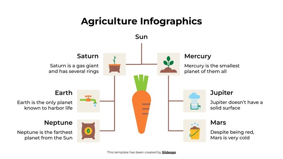 Agriculture Infographics Template