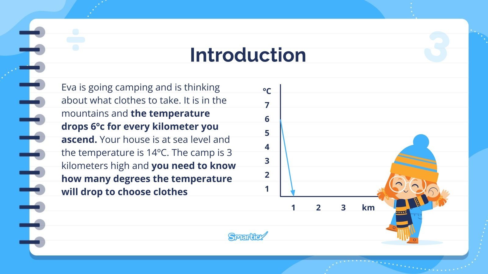 Multiplying Integers Presentation