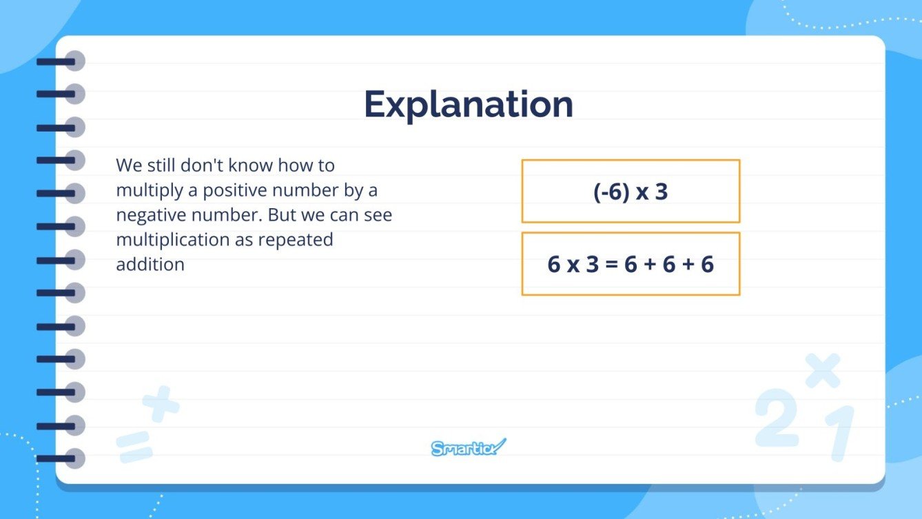 Multiplying Integers Presentation