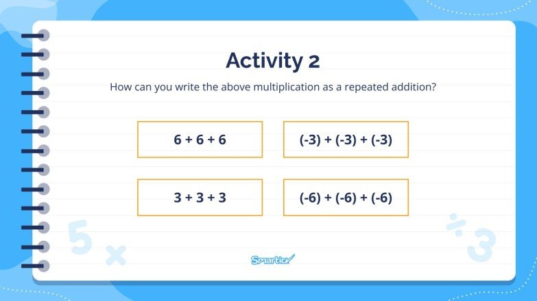 Multiplying Integers Presentation