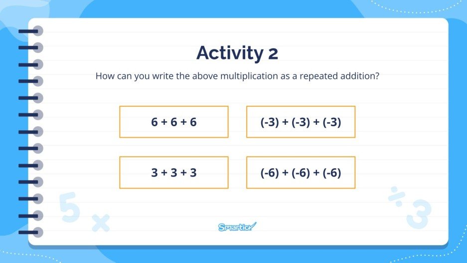 Multiplying Integers Presentation