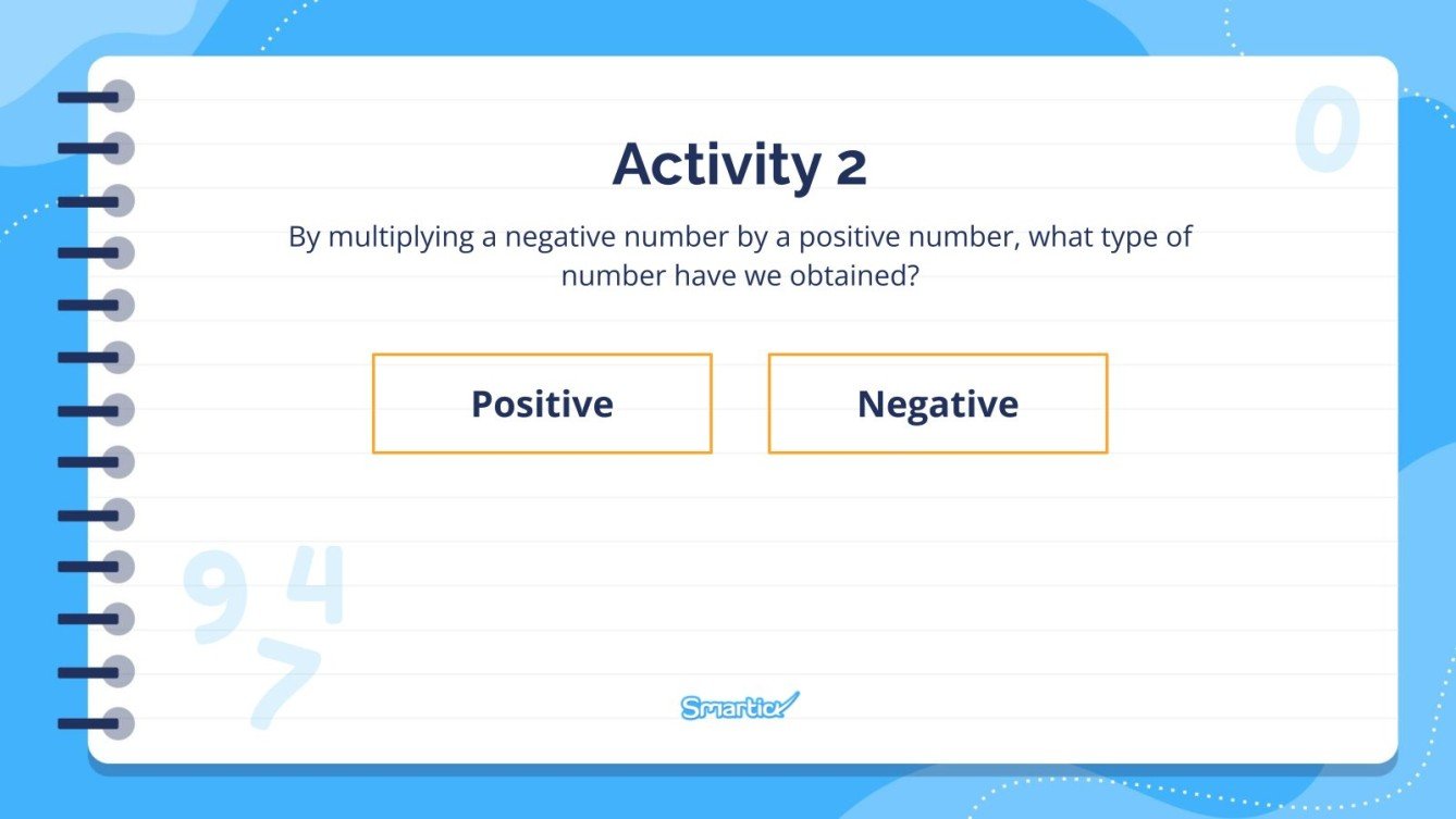 Multiplying Integers Presentation