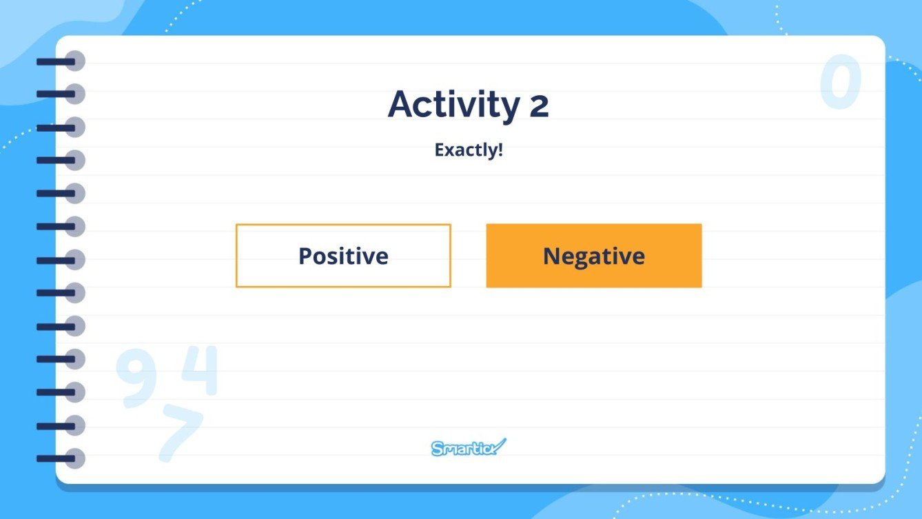 Multiplying Integers Presentation