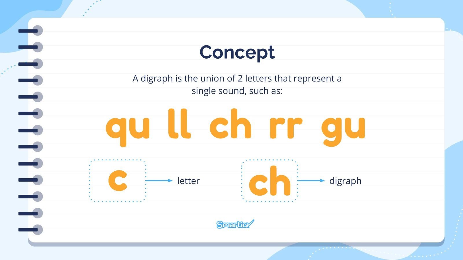 Spanish Digraphs Presentation