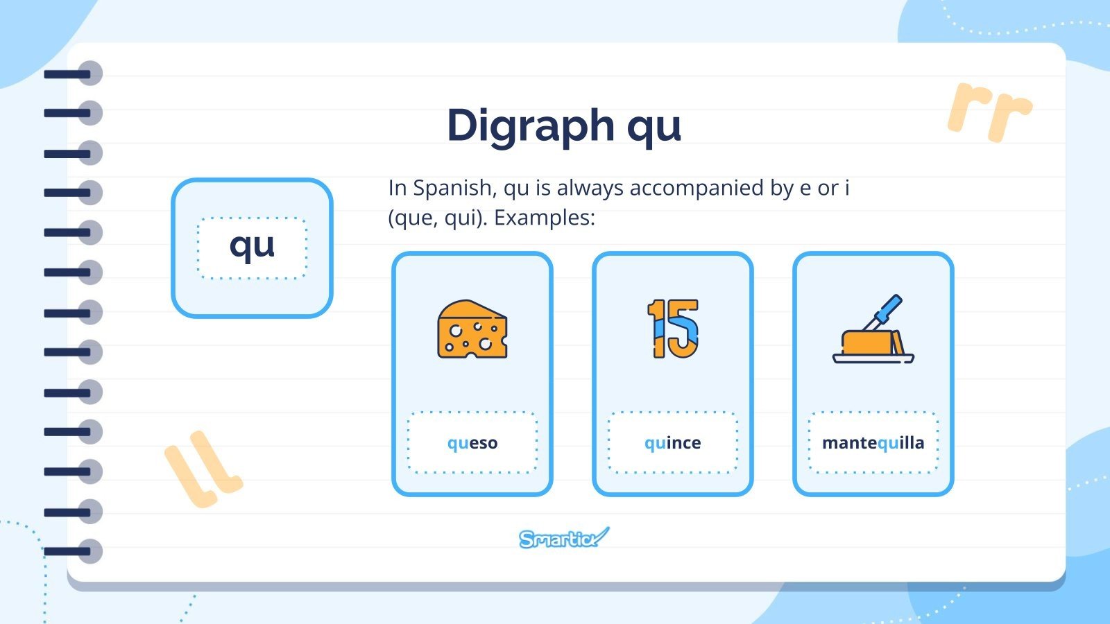 Spanish Digraphs Presentation