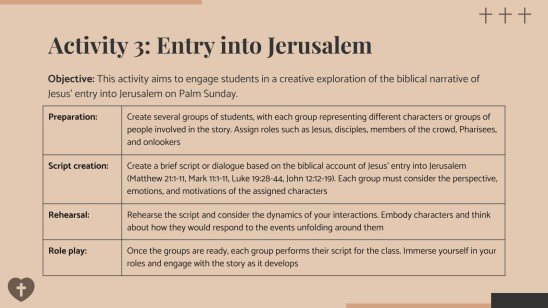 Holy Week Activities for High School Presentation