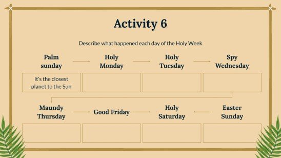 Holy Week Activities for Middle School Presentation