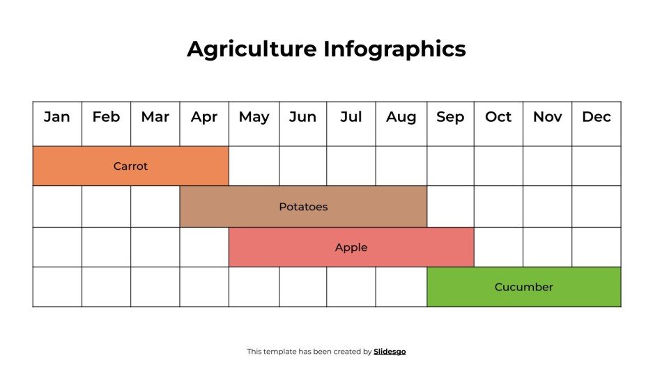 Agriculture Infographics Template