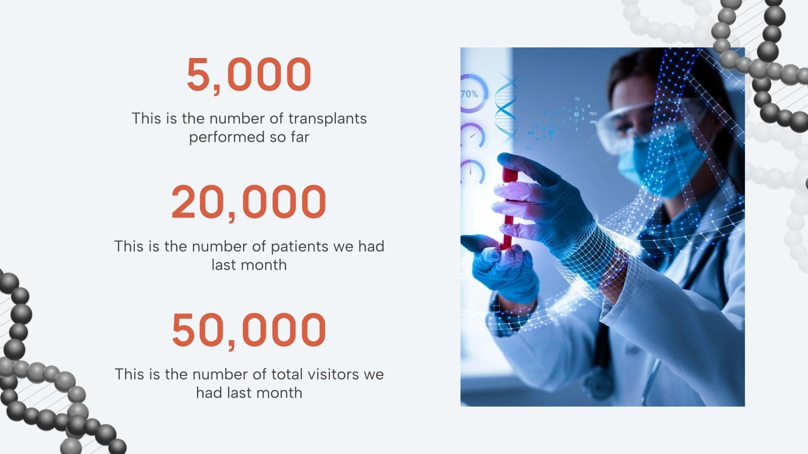 Medical Advances in DNA Presentation