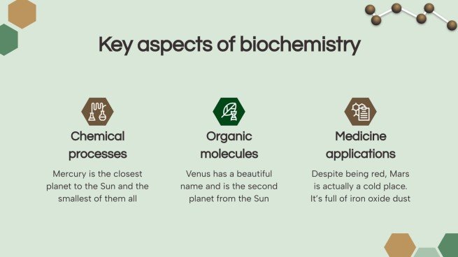 Biochemistry and Biomolecules - Science - 9th Grade