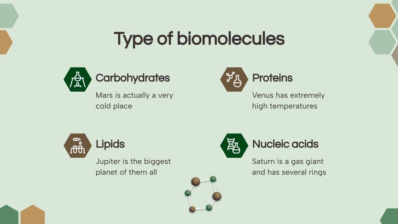 Biochemistry and Biomolecules - Science - 9th Grade