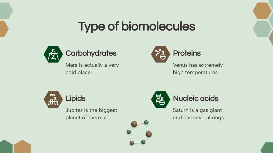 Biochemistry and Biomolecules - Science - 9th Grade