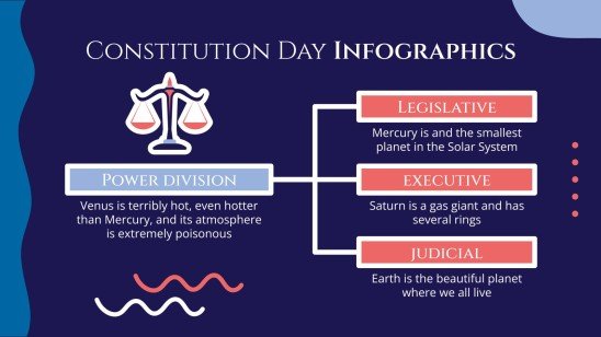 History in Spain: Constitution Day Infographics