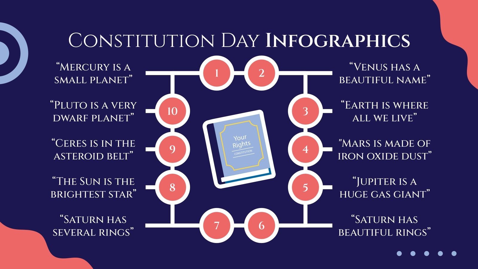 History in Spain: Constitution Day Infographics