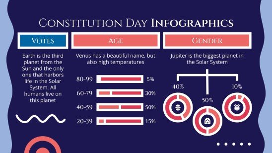 History in Spain: Constitution Day Infographics