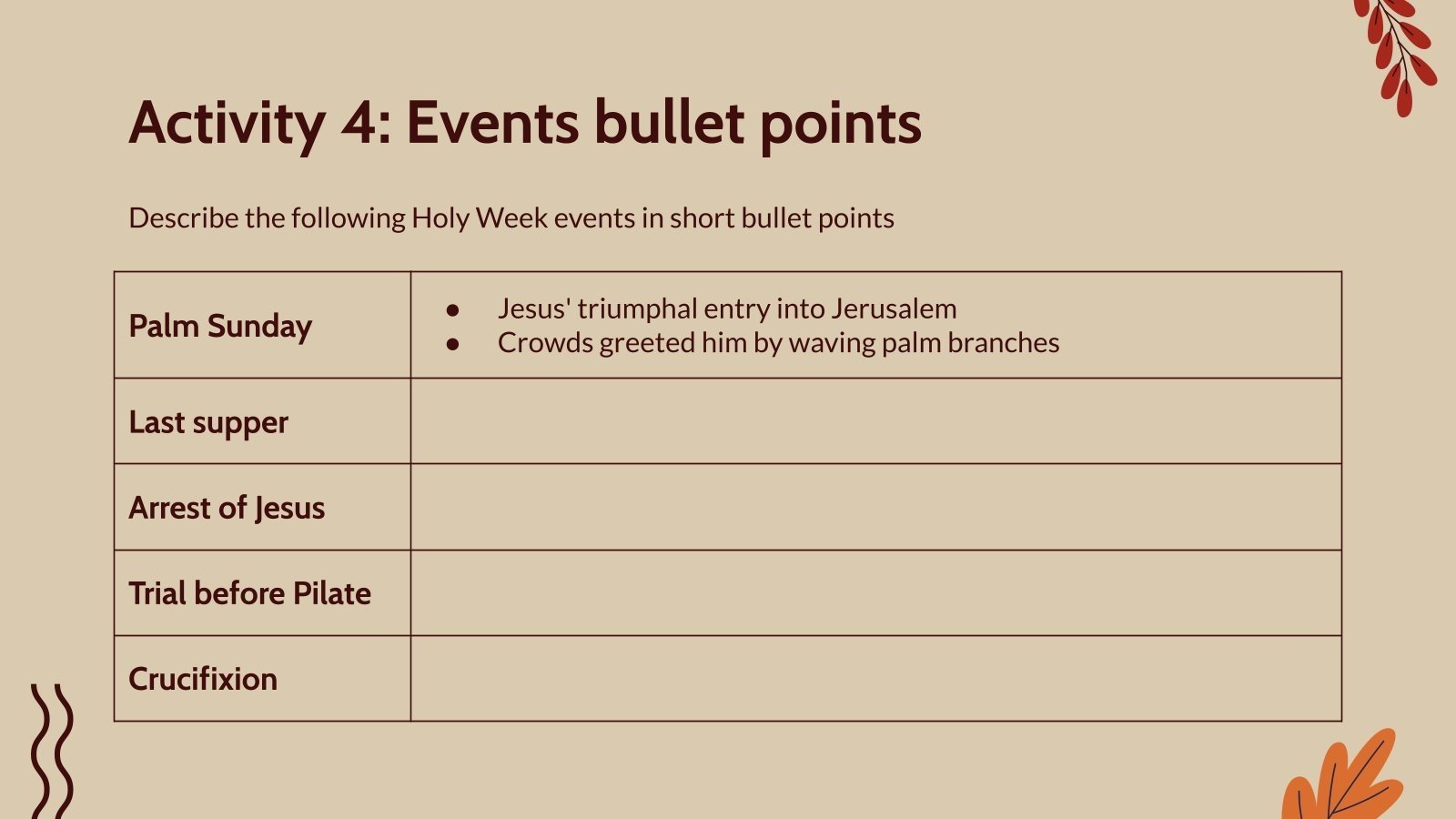 Holy Week Activities for Middle School Presentation