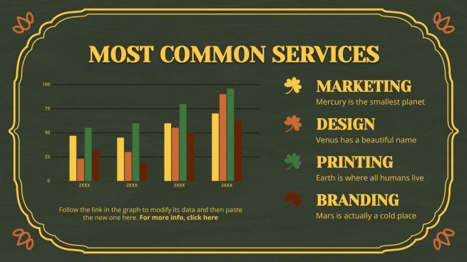Irish Pub Business Plan Presentation