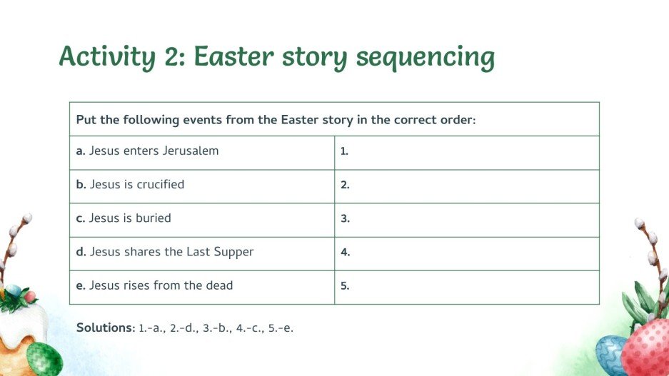 Middle School Activities to Celebrate Easter Presentation