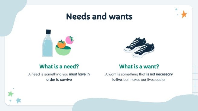 My Needs, Wants, and Priorities Presentation