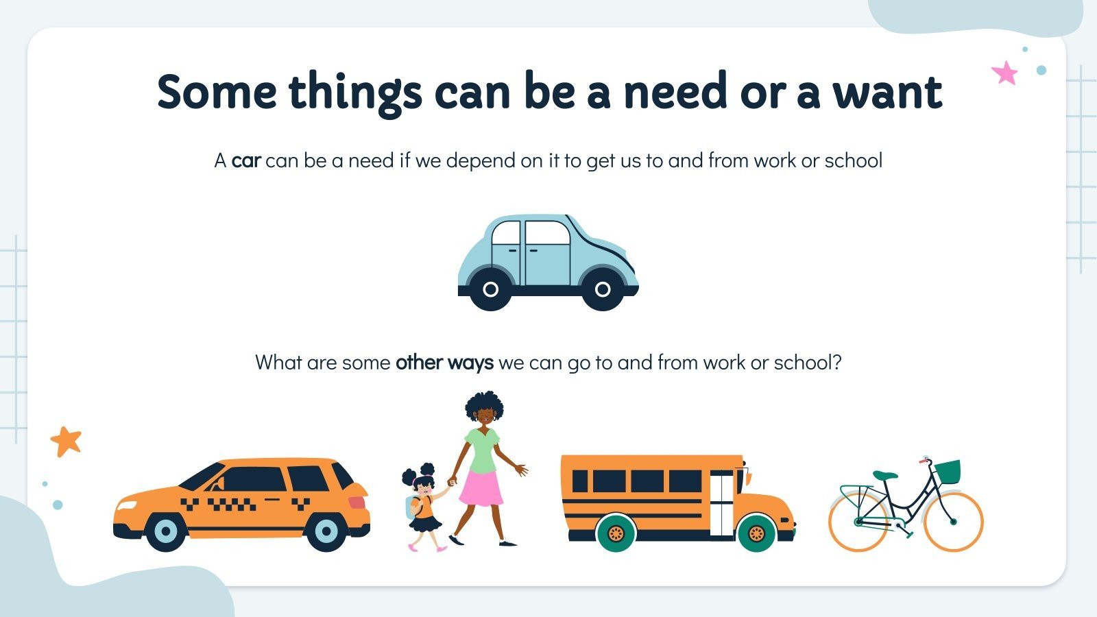 My Needs, Wants, and Priorities Presentation