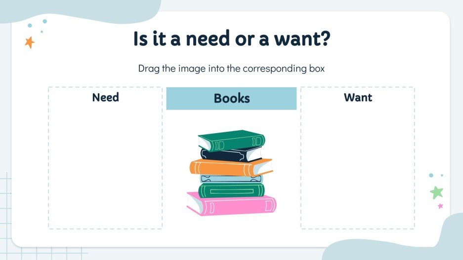 My Needs, Wants, and Priorities Presentation