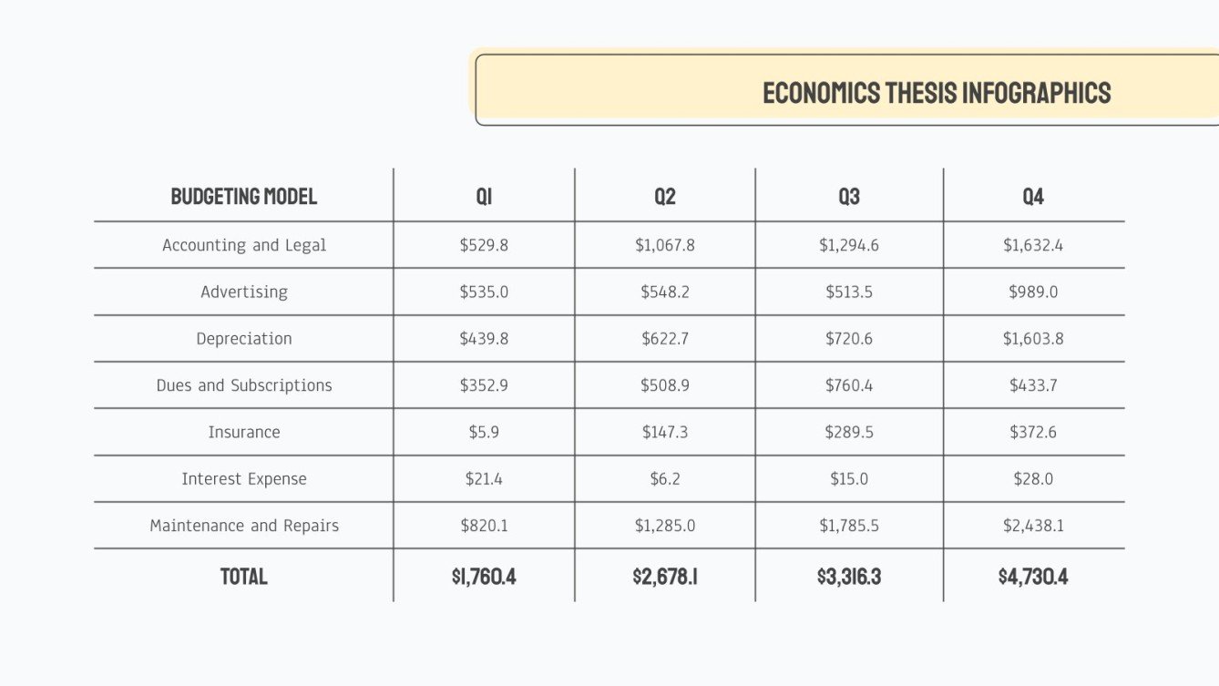 Economics Thesis Infographics Template