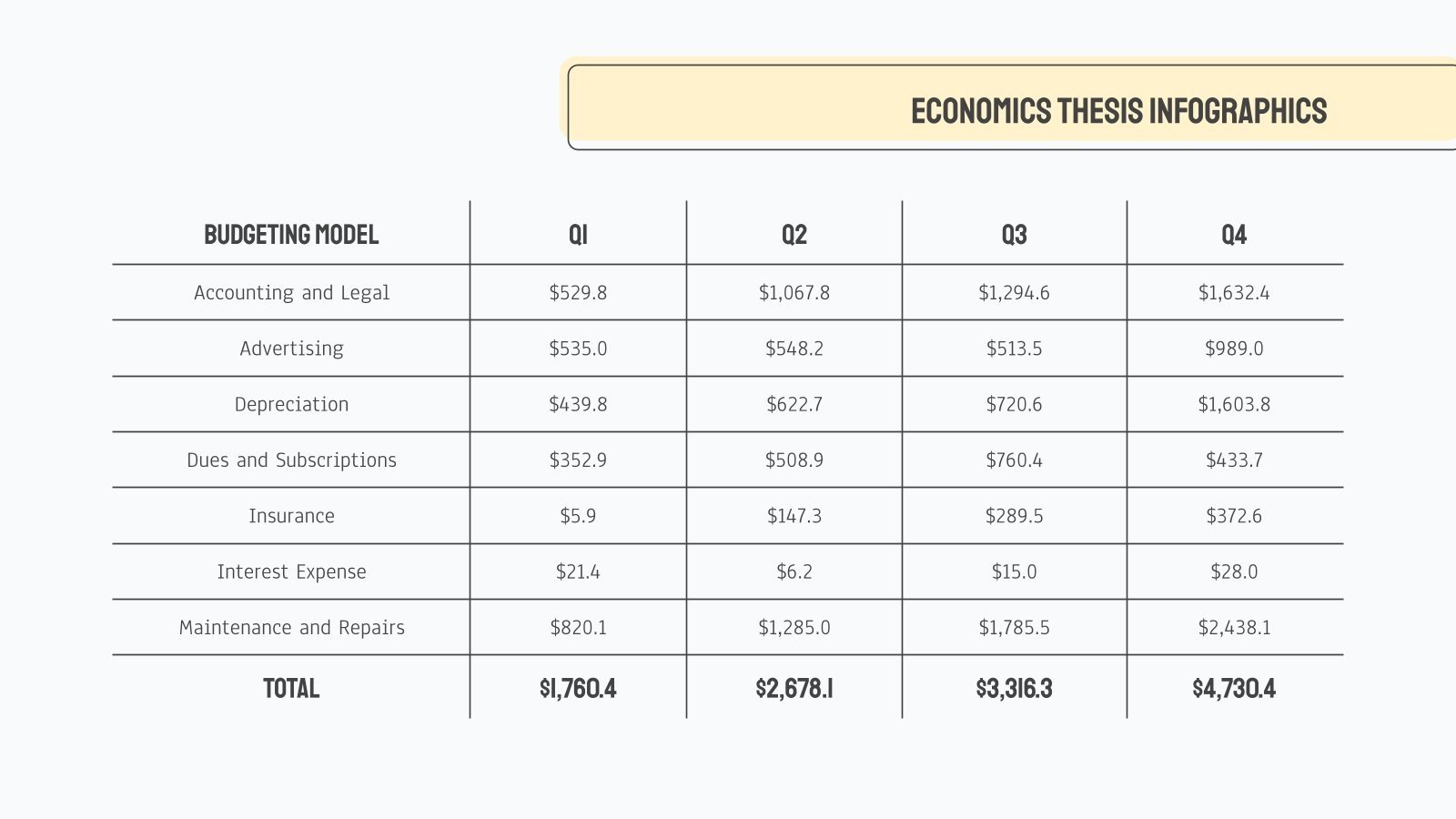 Economics Thesis Infographics Template