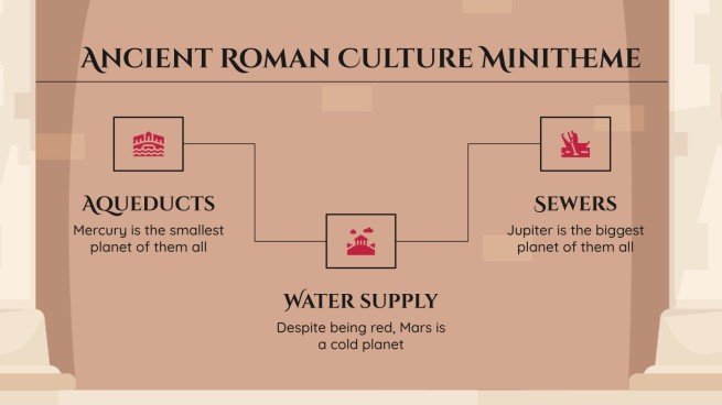 Ancient Roman Culture Minitheme Infographics Template