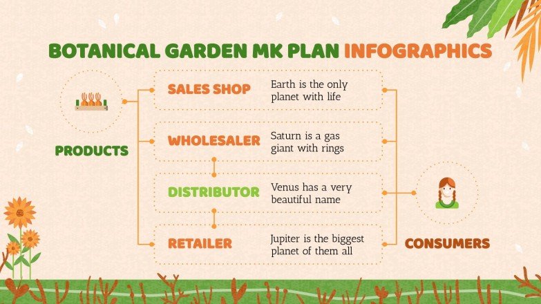 Botanical Garden MK Plan Infographics Template