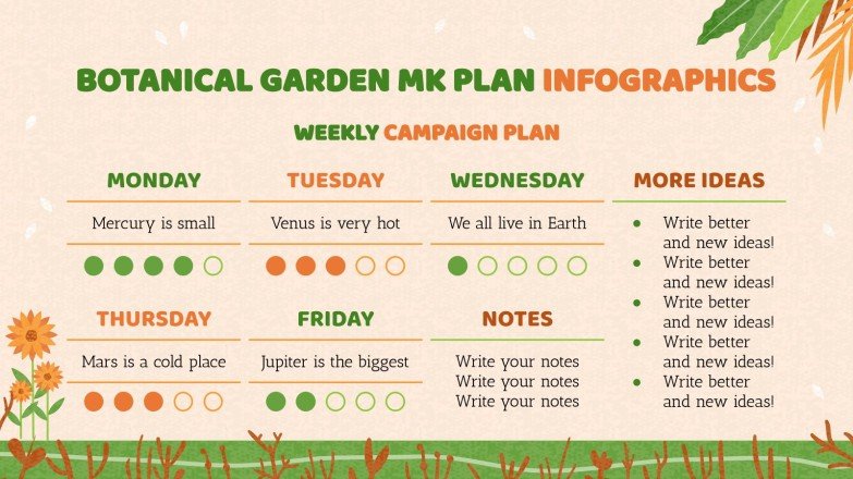 Botanical Garden MK Plan Infographics Template
