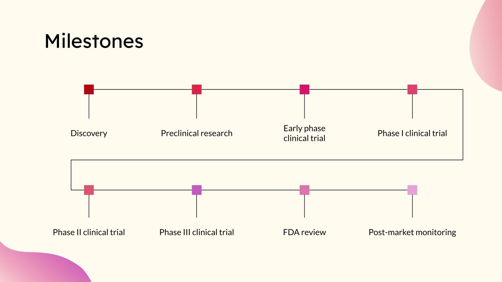 Tonsillitis Treatment Breakthrough Presentation