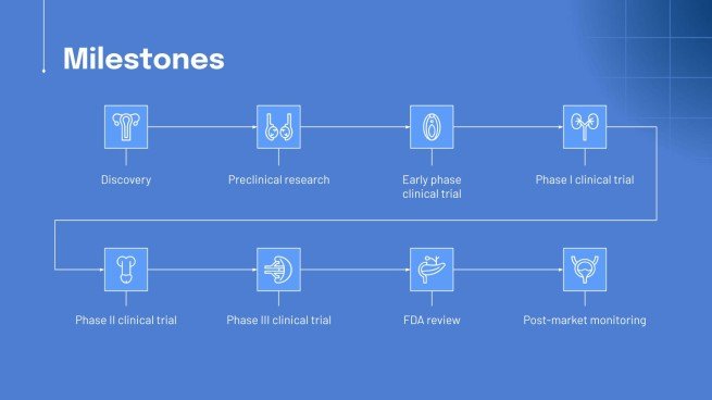 Urinary Catheter Implantation Breakthrough Presentation