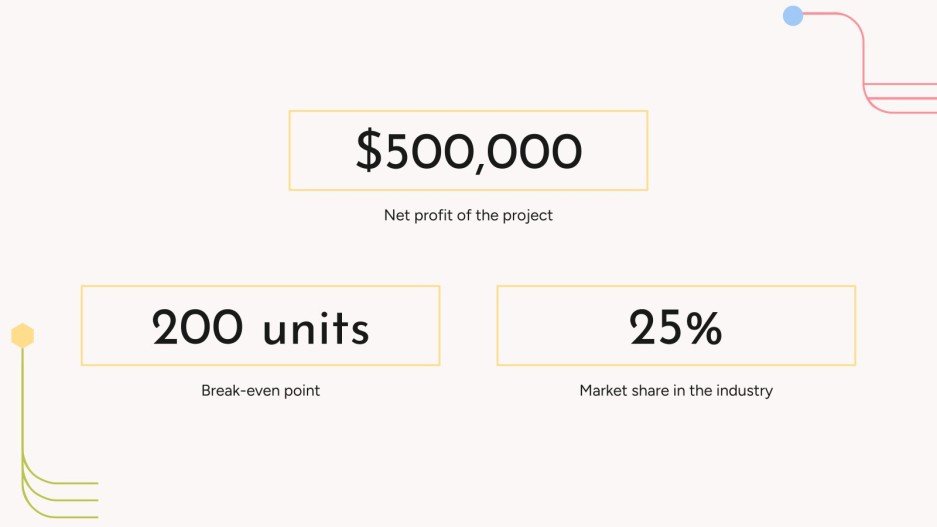 Continuous Improvement Plan Project Proposal Presentation