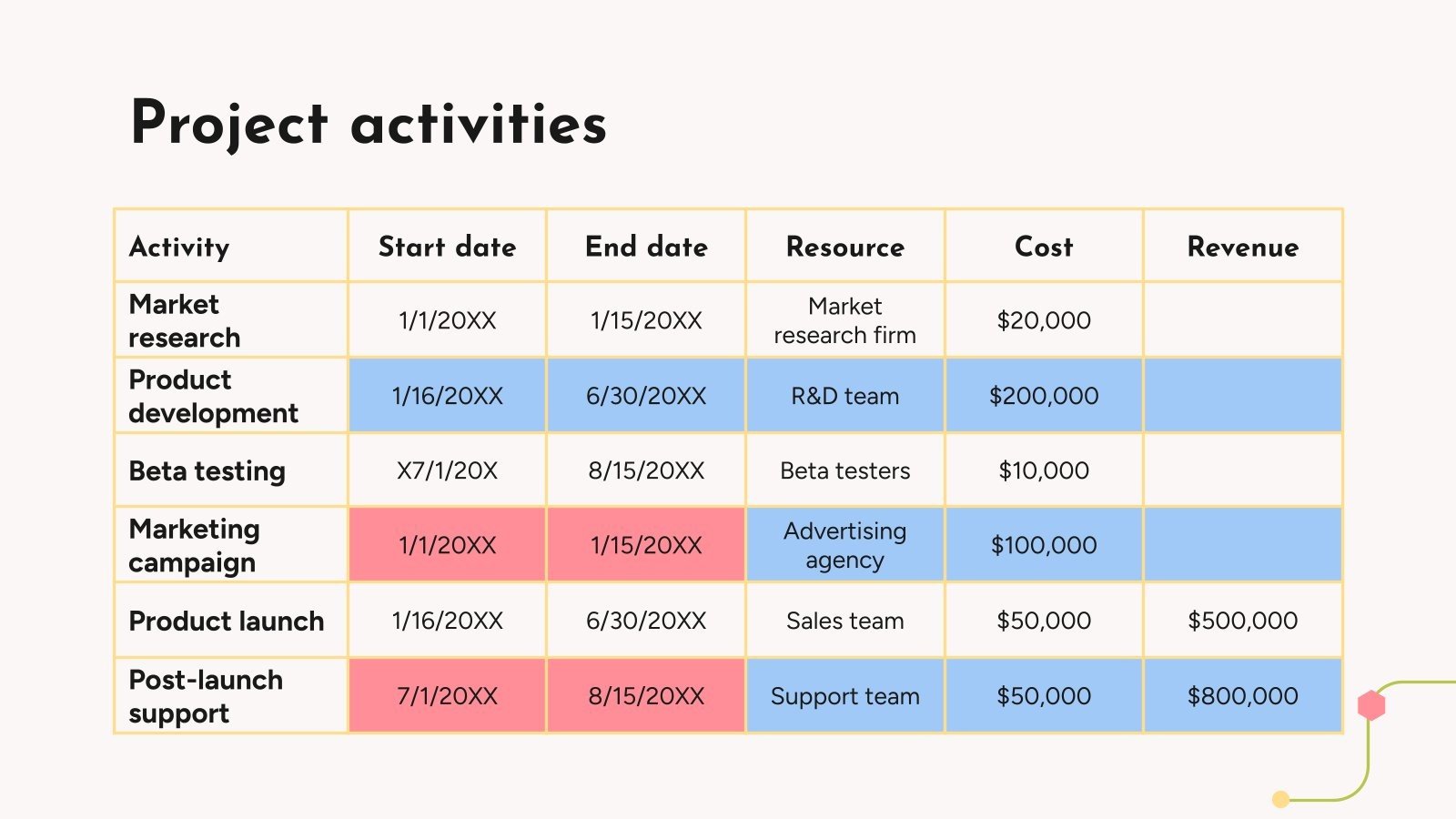 Continuous Improvement Plan Project Proposal Presentation